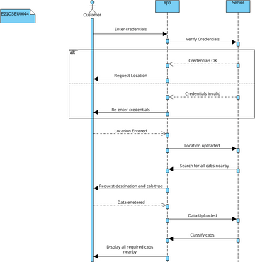 Lab8_Sequence_Diagram_searchCabx | Visual Paradigm Community